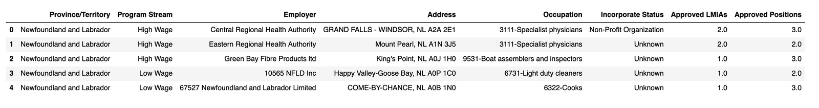 Open Password Protected Excel Files In Python Without Manual Input Of